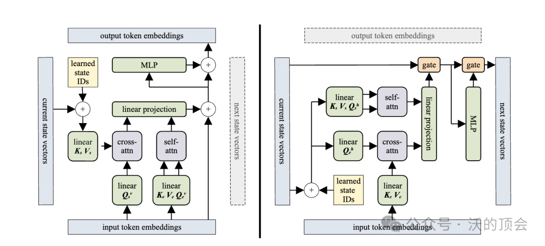 LSTM + Transformer 结合，模型性能效果炸裂_lstm-transformer-CSDN博客