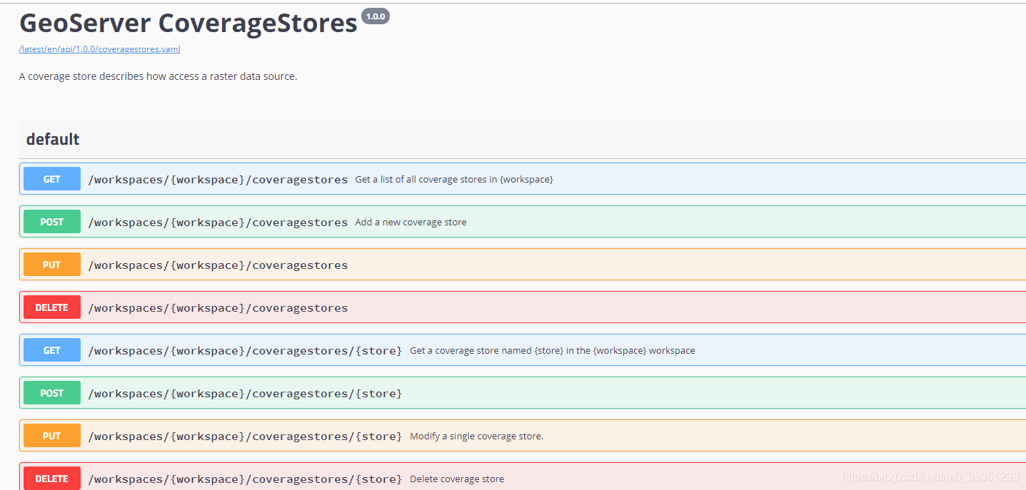 Geoserver的restAPI接口及样式(style)设置_geoserver api-CSDN博客