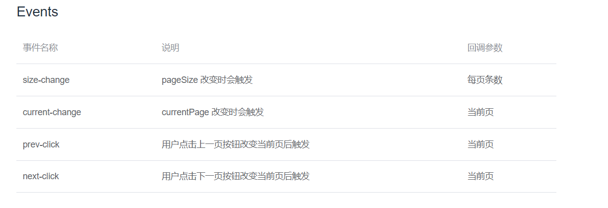 Vue——Vue2项目开发流程以及Element组件库的使用_vue2流程图组件-CSDN博客