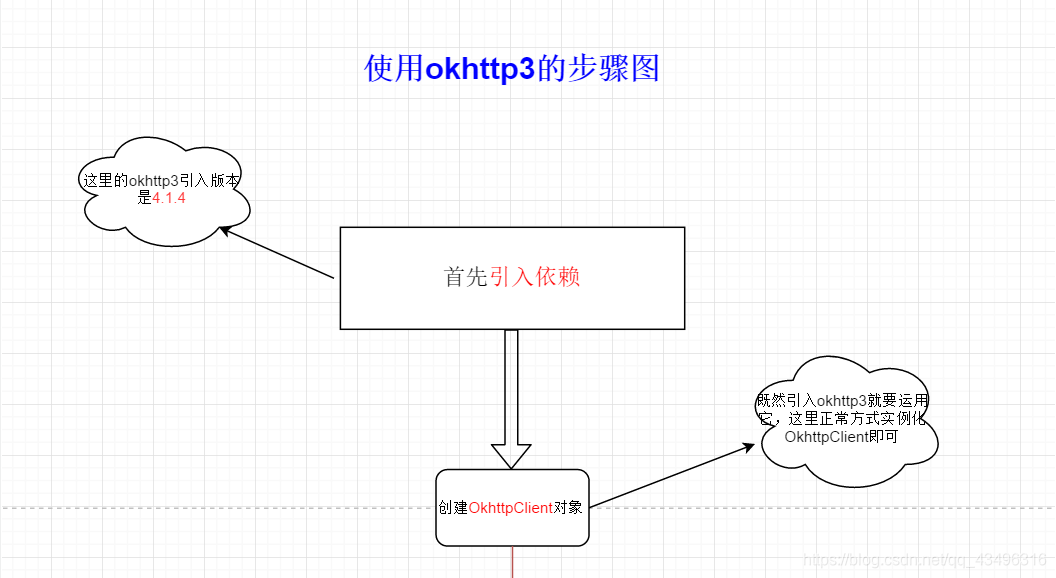 okhttp3的使用_client.newcall(request).execute()-CSDN博客