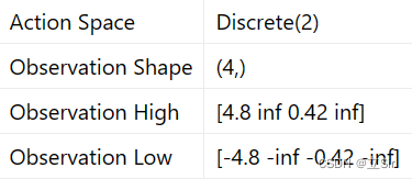 【深度强化学习】(4) Actor-Critic 模型解析，附Pytorch完整代码_actor critic-CSDN博客