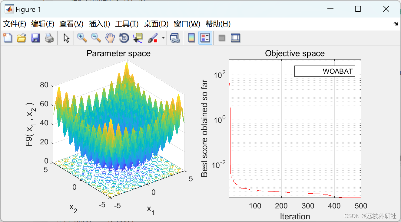 【改进算法】混合鲸鱼WOA和BAT算法（Matlab代码实现）_woa优化算法matlab代码-CSDN博客