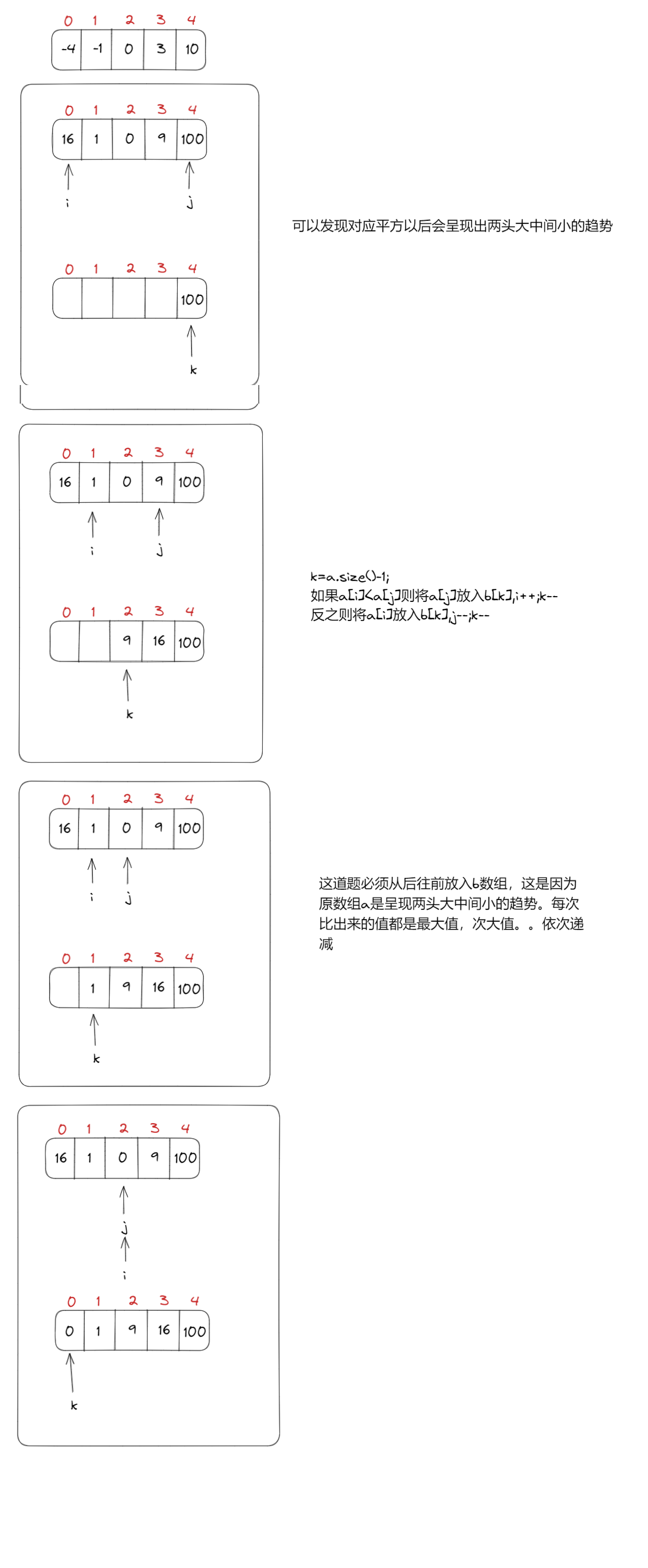 代码随想录训练营第二天 Leetcode 977有序数组的平方、leetcode 209长度最小的子数组、leetcode 59螺旋矩阵ii Csdn博客