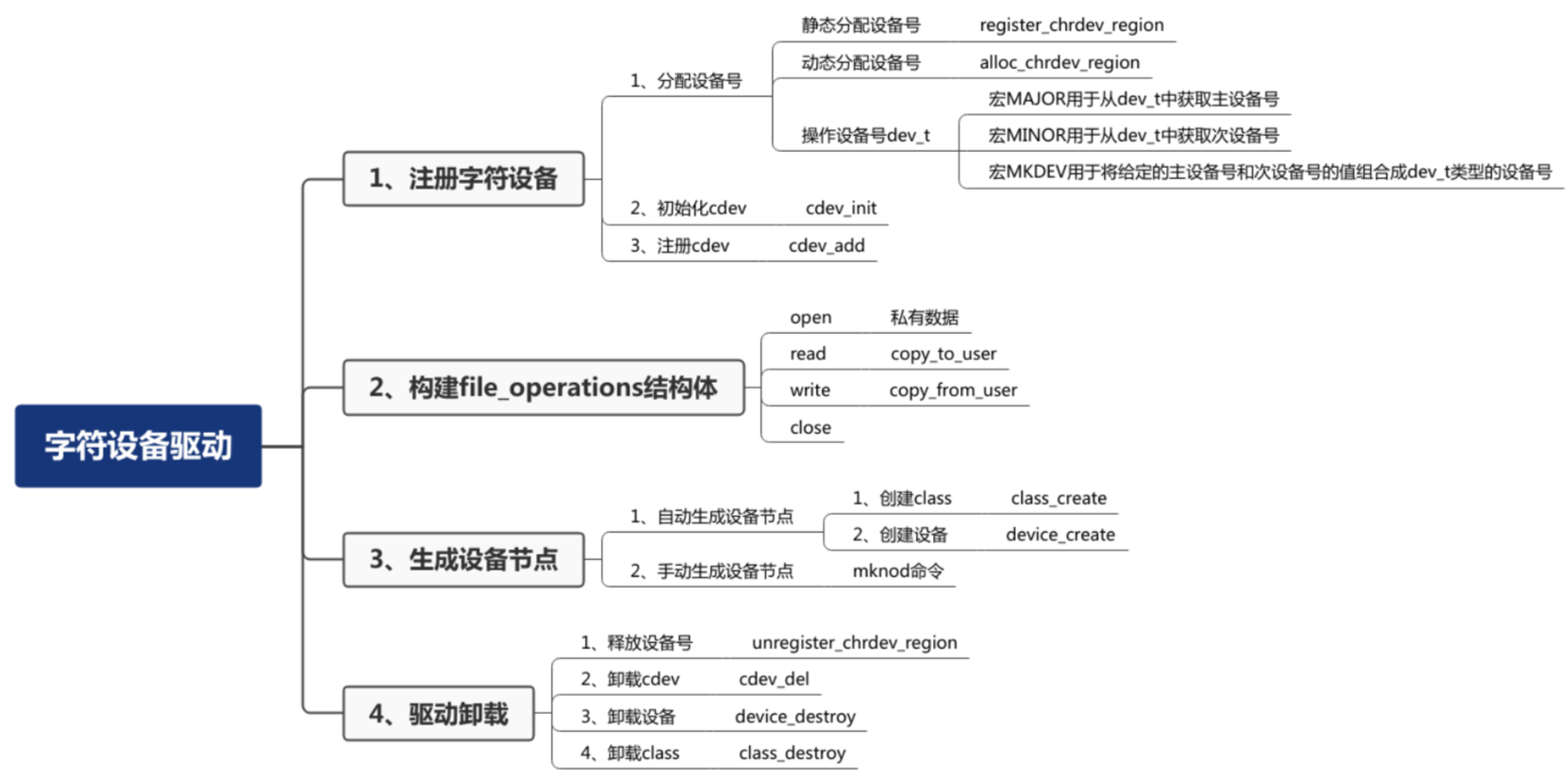 日常开发记录-CSDN博客