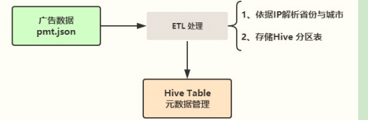 手把手教你大数据离线综合实战 ETL+Hive+Mysql+Spark_离线综合实战 教案 v1.0 pdf-CSDN博客