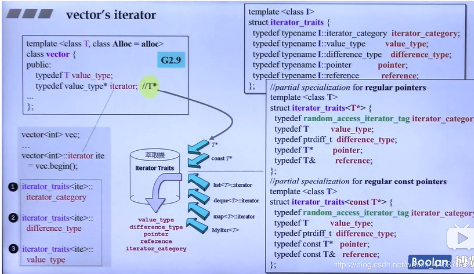 STL——vector以及emplace_back分析_c++_liuge-云原生