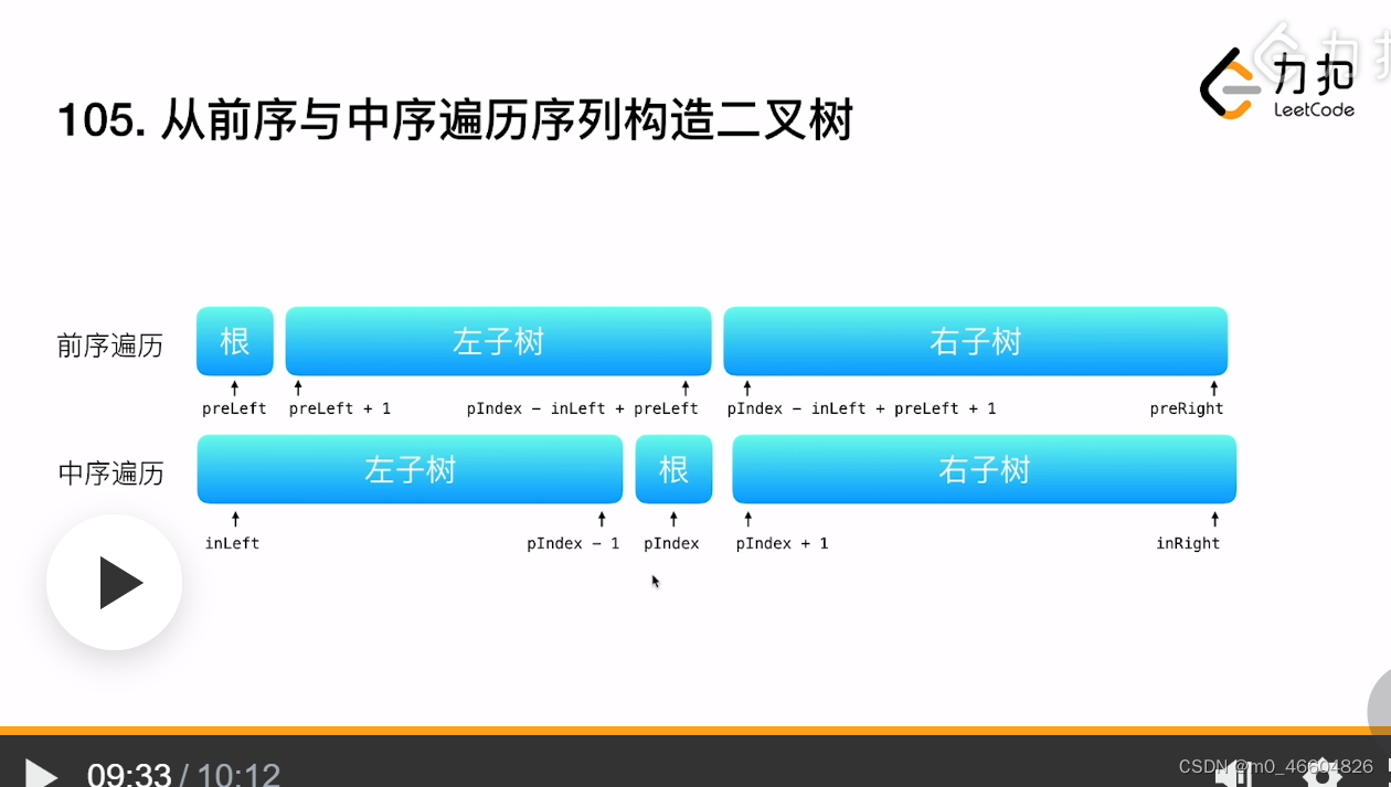 Leetcode 105 从前序与中序序列构造二叉树 Andand Leetcode 106 从中序与后序序列构造二叉树 Csdn博客