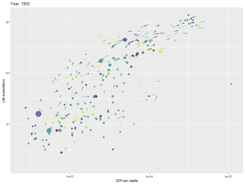 R中处理gganimate生成的GIF为绿色频闪_gif 录制 闪烁 绿色-CSDN博客