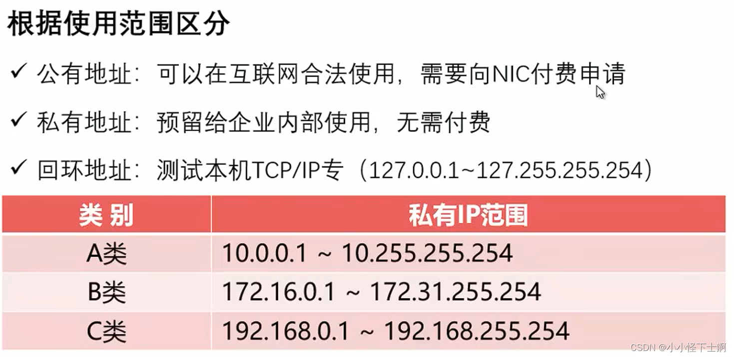 IP地址分类-CSDN博客