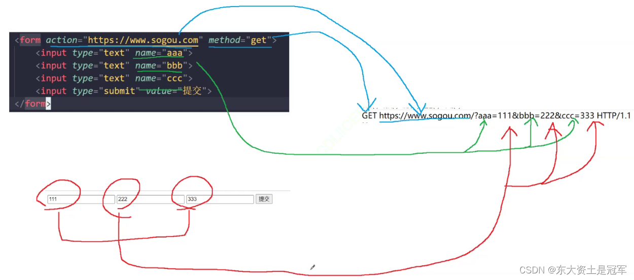 HTTP响应详解, HTTP请求构造及HTTPS详解_htttp响应-CSDN博客