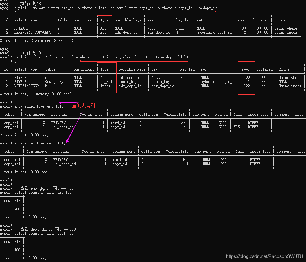Mysql如何分析sql执行效率和进行效率优化mysql分析sql的效率 Csdn博客