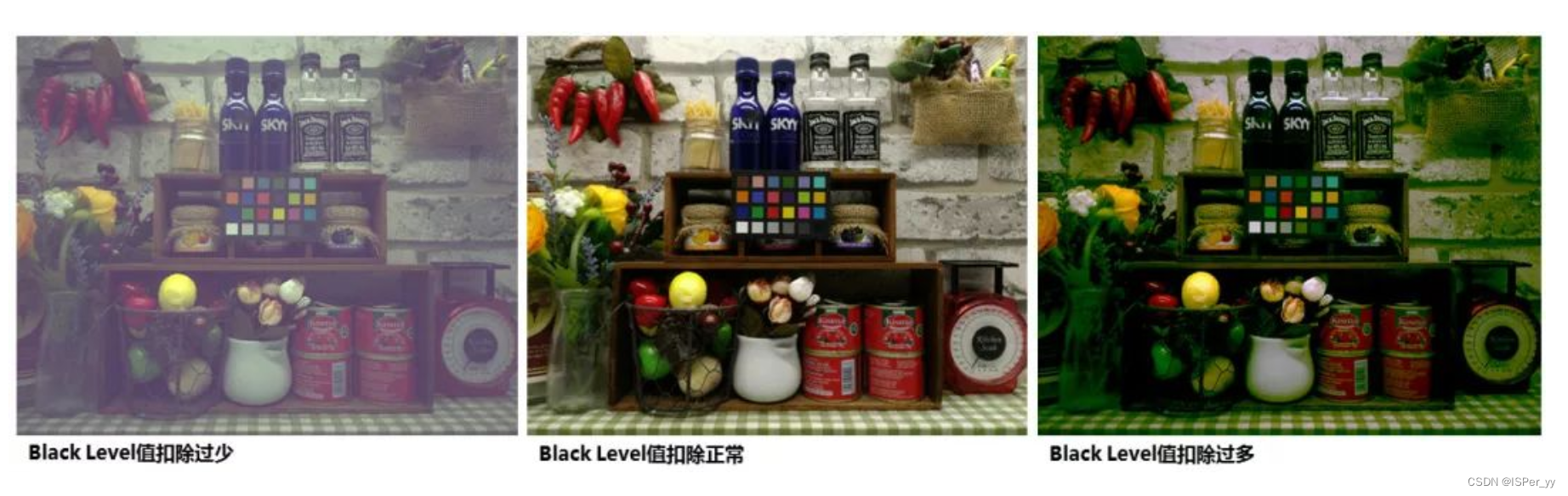 黑电平校正（BLC-Black Level Correction）-CSDN博客