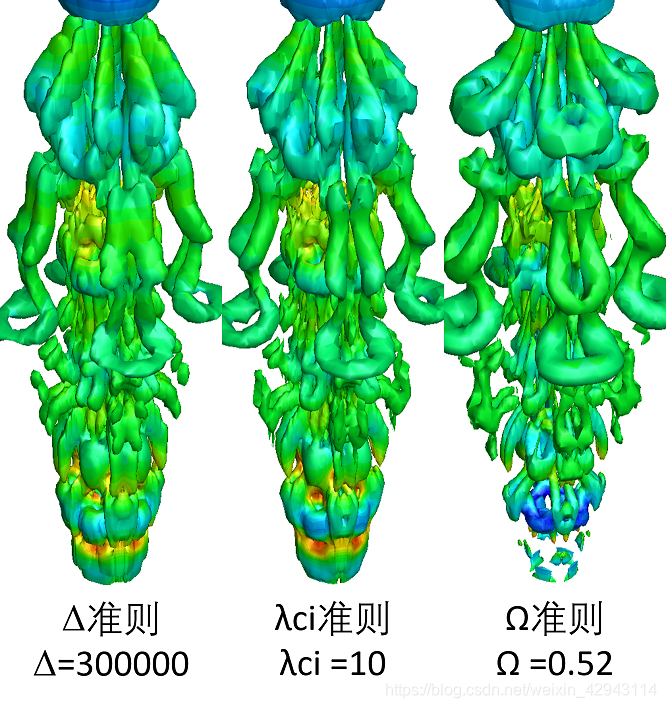 常用涡识别方法的Tecplot实现（Q准则、λ2 准则、delta准则、Omega准则）-CSDN博客