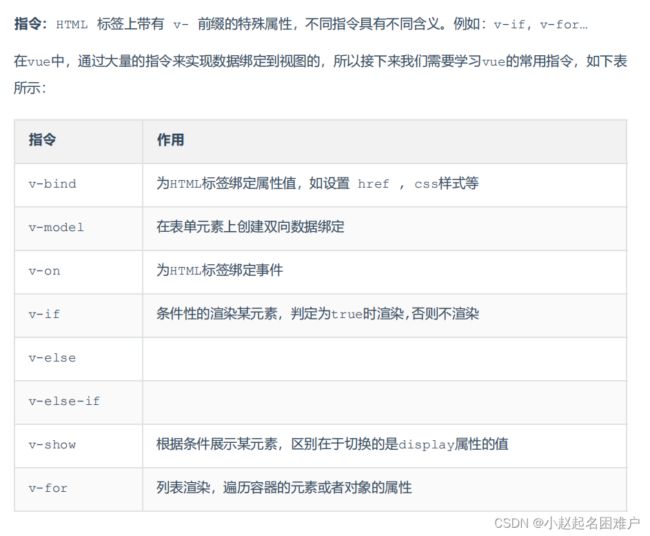 Vue学习-CSDN博客
