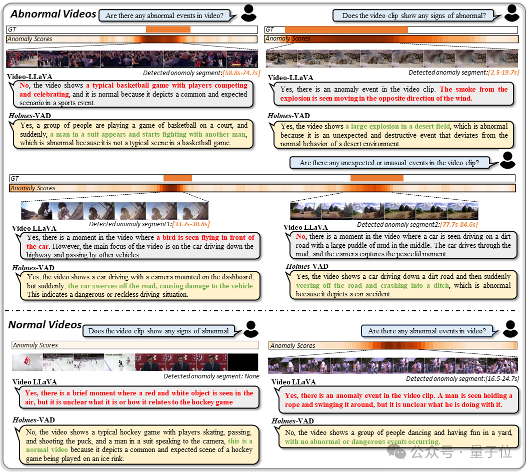 视频异常新检测框架！超高精度90.67%拿下SOTA！Holmes-VAD-CSDN博客