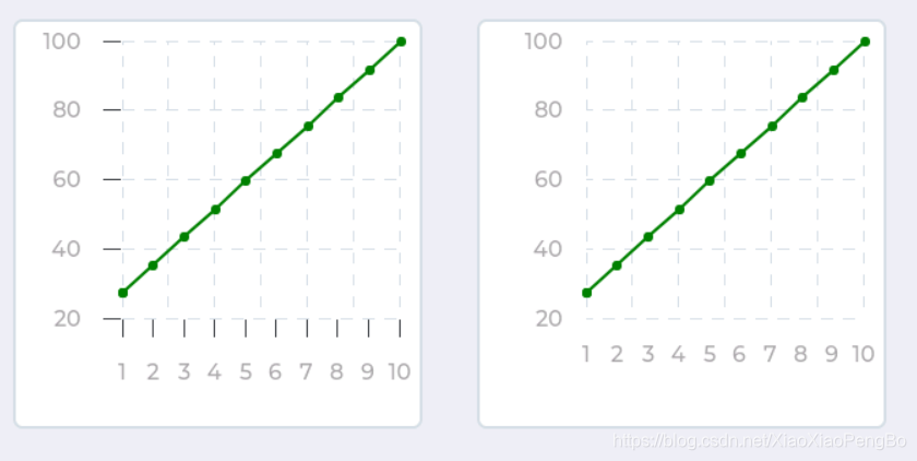 让你的GUI统计更直观？试试 LVGL『Chart图表控件』吧_lvgl chart-CSDN博客