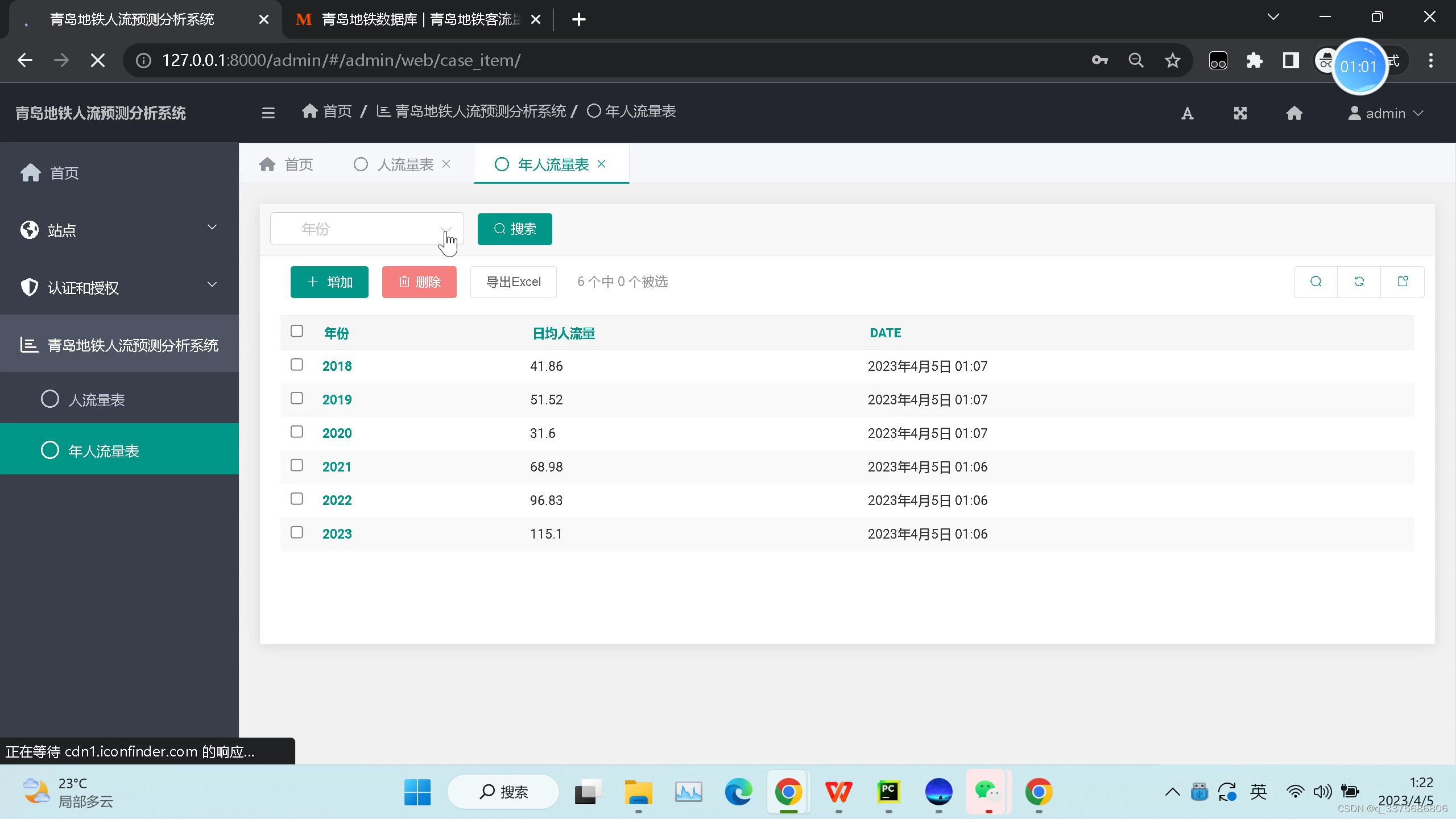 大数据地铁数据分析系统可视化 时间序列预测算法django框架 毕业设计(源码)地铁预测系统 Csdn博客 3303