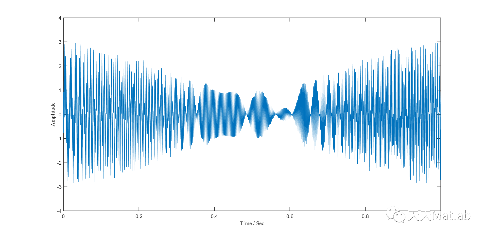 【信号去噪】基于变分非线性线性调频模式分解VNCMD实现多信号模式下非线性噪声去噪附matlab代码_chirp mode decomposition-CSDN博客