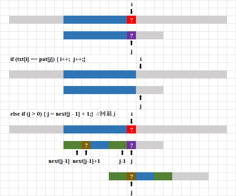 图文详解KMP算法（C++，Java实现）_kmp算法c++-CSDN博客