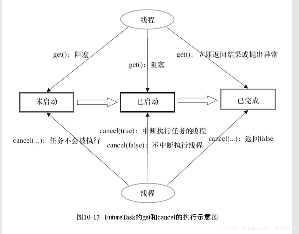 FutureTask详解_futuretask run-CSDN博客