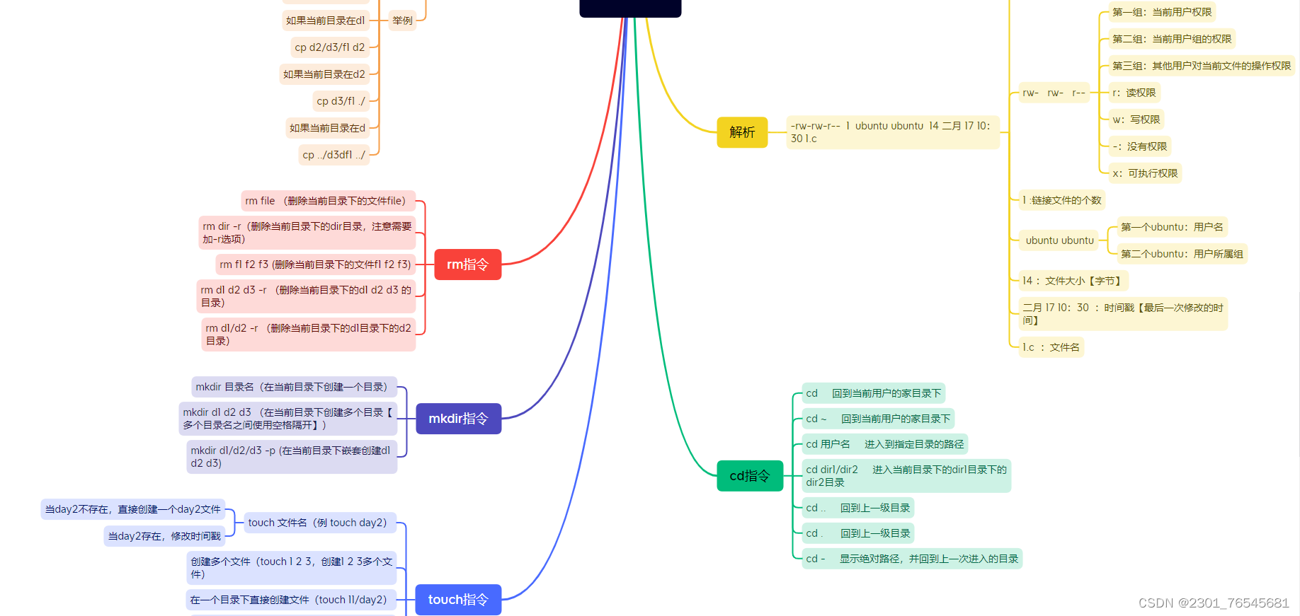 C语言 DAY2-CSDN博客