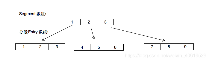 分段锁与ConcurrentHashMap-CSDN博客