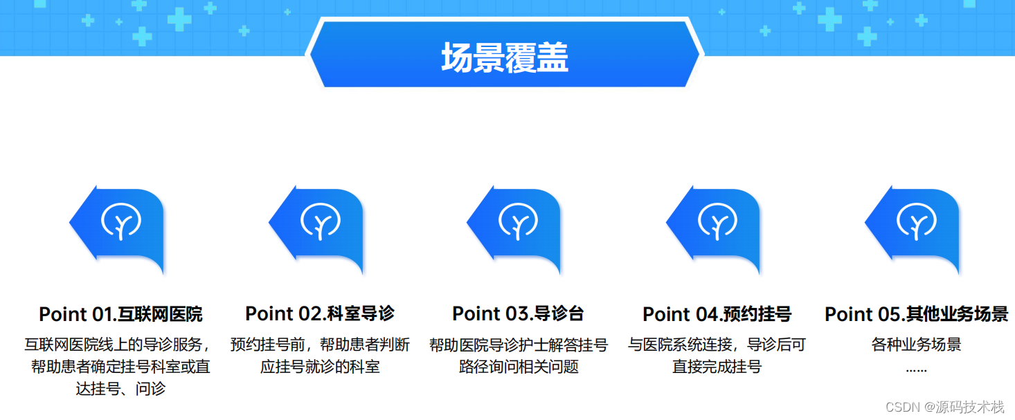 Java医院3d人体智能导诊系统源码 Uniappspringboot 微信小程序互联网医院小程序源码 Csdn博客 