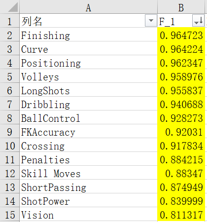 【数据分析】：FIFA足球运动员数据建模及类型分析（因子分析+聚类）_fifa球员数据库-CSDN博客