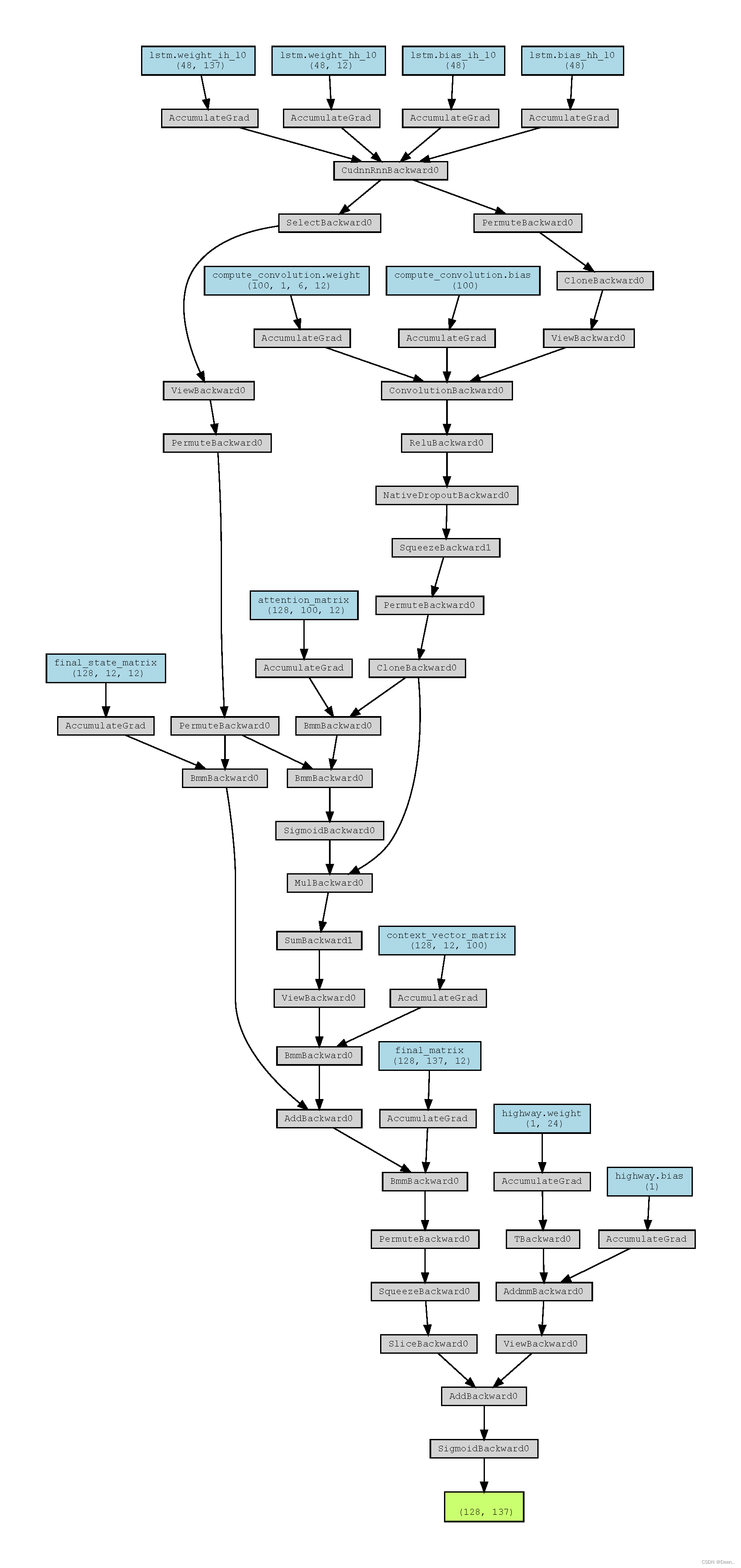 TPA_LSTM项目代码解读-pyrtoch_tpa-lstm-CSDN博客