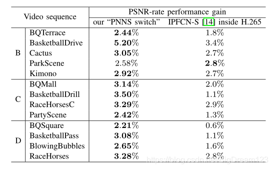基于深度学习的帧内预测技术_fully connected network- based intra prediction fo-CSDN博客