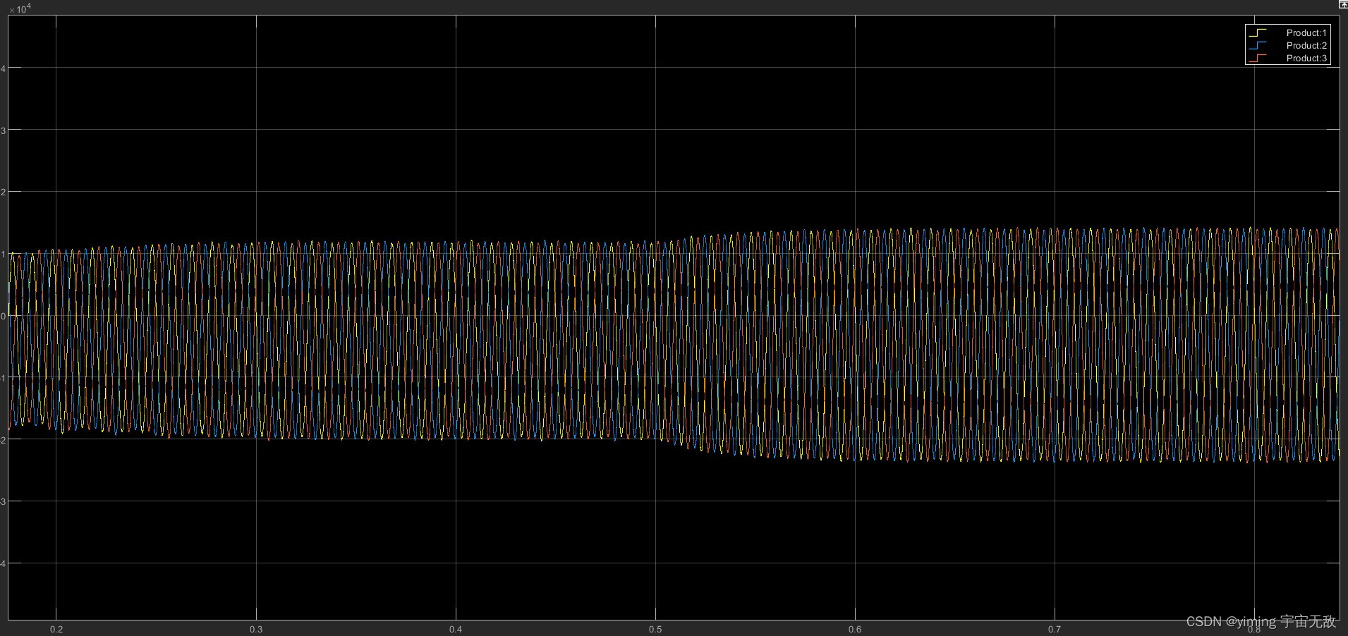双馈异步风力发电机DFIG双馈风机matlab_simulink仿真_双馈异步风电机组仿真-CSDN博客