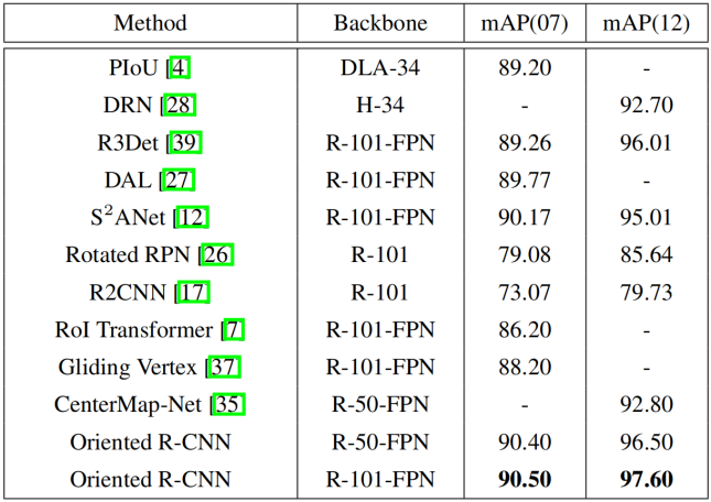 ICCV 2021丨Oriented R-CNN：面向旋转目标检测的 R-CNN-CSDN博客