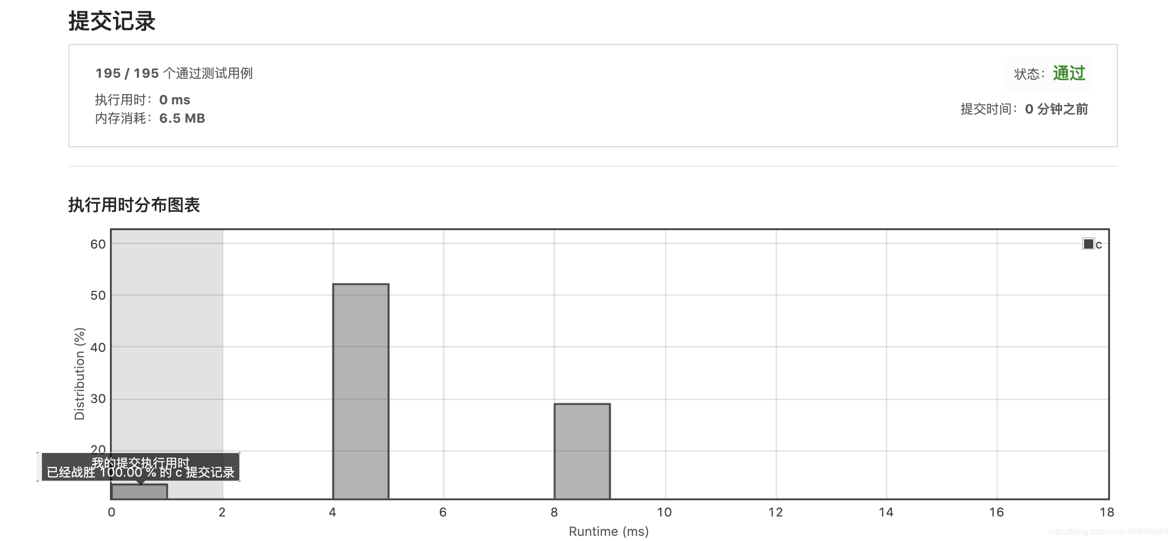 学习记录 Leetcode探索二叉树——对称二叉树对称二叉树 Leetcode Typescript Treenode Csdn博客