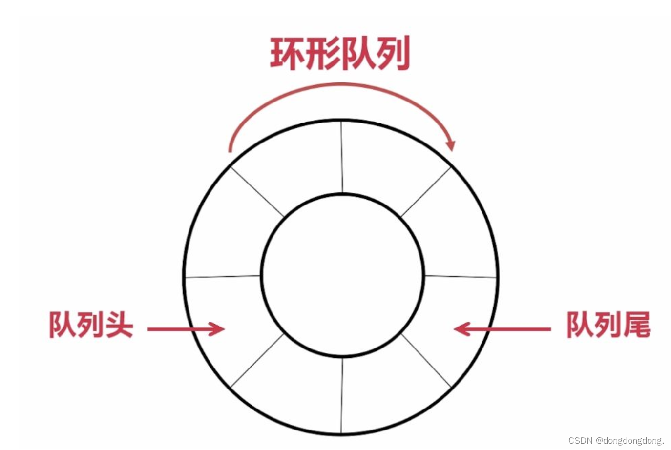 栈Stack和队列Queue-CSDN博客