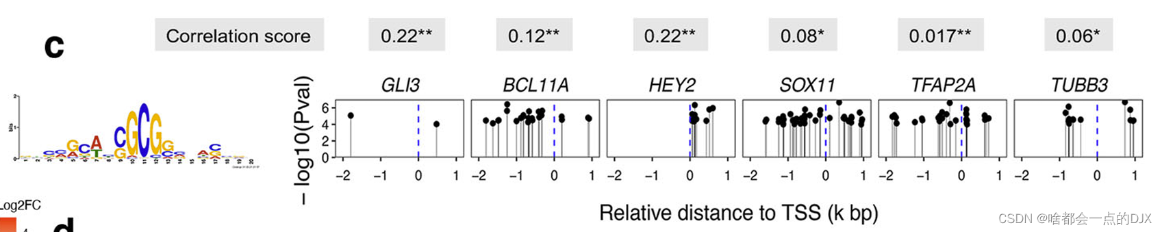 Rcurl+Python selenium爬取NCBI启动子序列进行FIMO meme实战_python提取启动子序列-CSDN博客