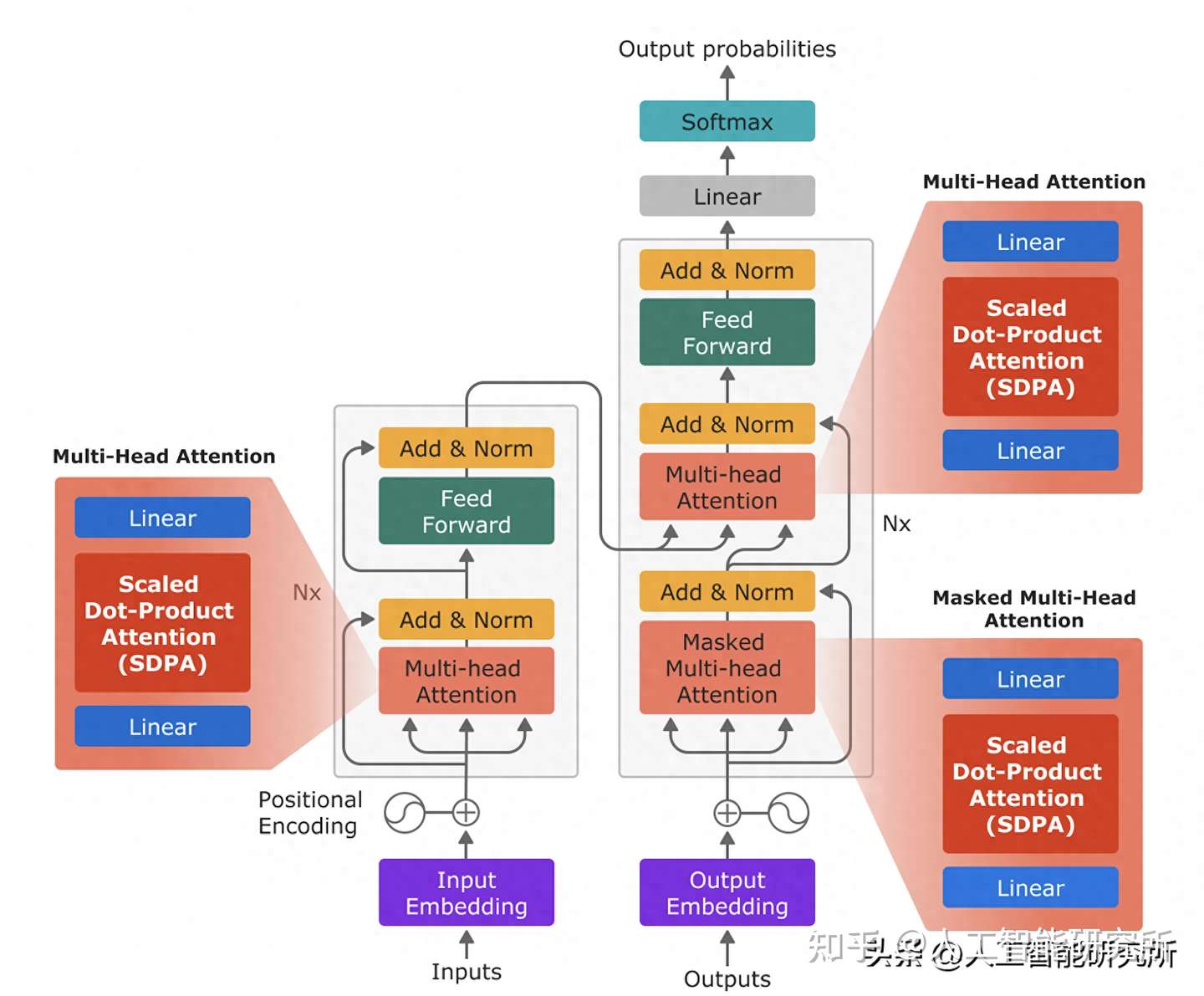 谷歌发布Infini-Transformer模型—无限注意力机制长度，超越极限_transformer自注意力长度-CSDN博客