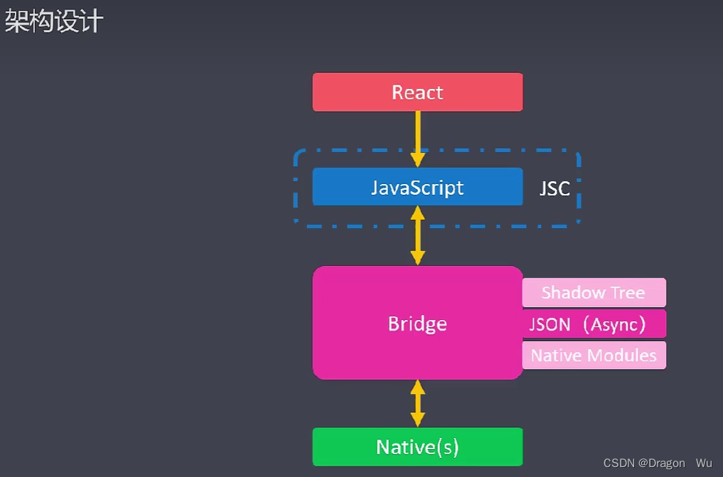 ReactNative 学习总结 个人梳理_react native-CSDN博客