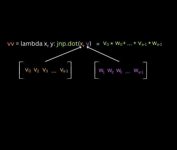 JAX VMAP Simplified: An Easy Introduction for Beginners-CSDN博客