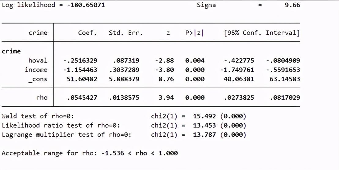 空间计量经济学与Stata操作_spatwmat using-CSDN博客