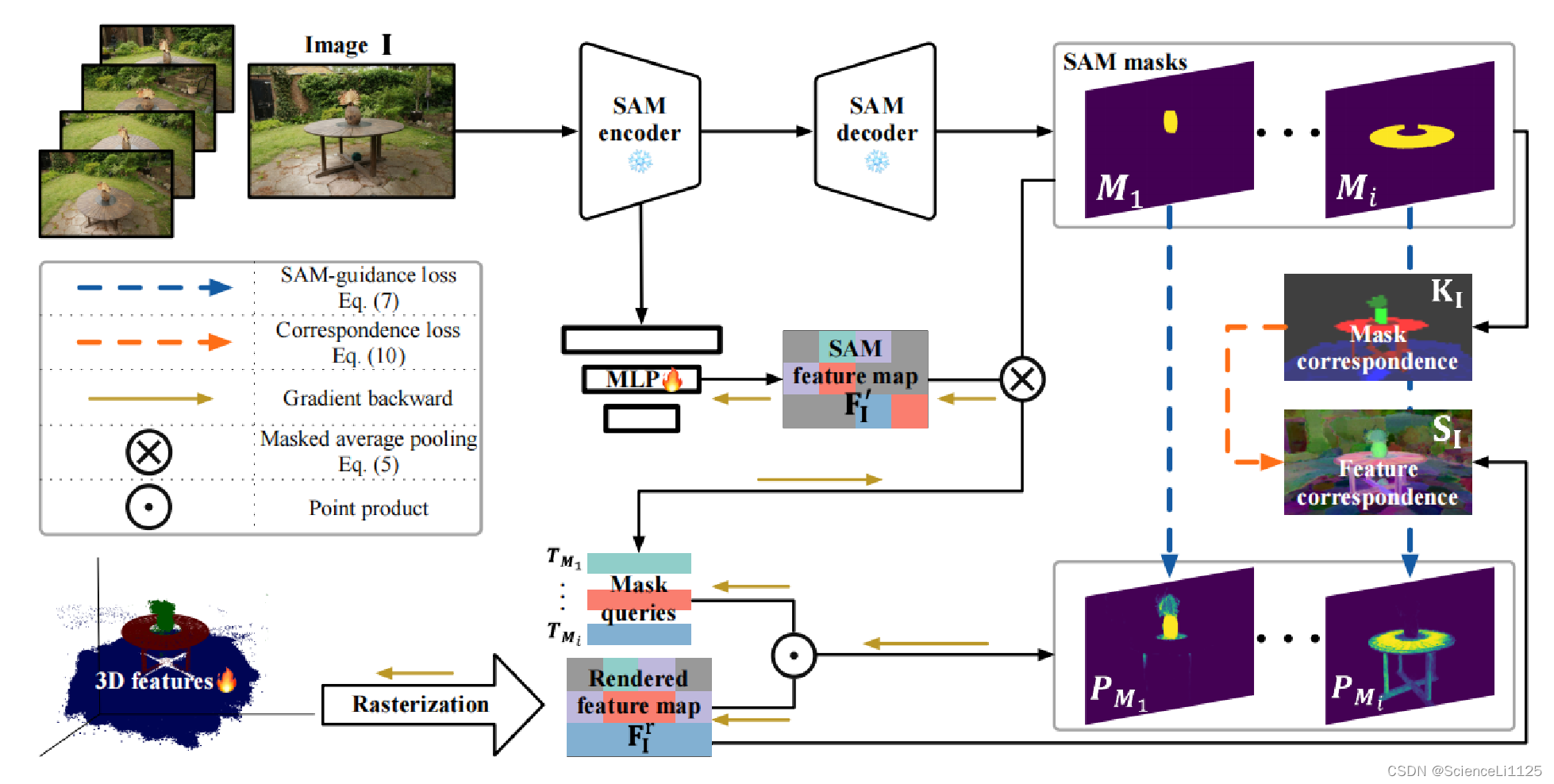 SAGA：基于 GS 的三维场景分割方法_saga复现-CSDN博客