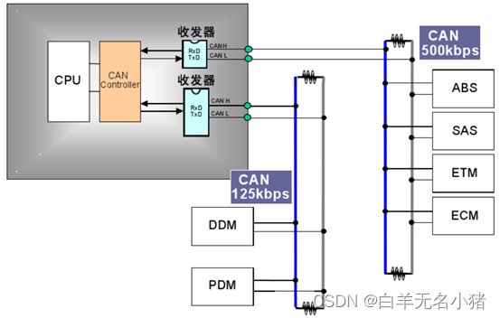 CAN总线协议详解-CSDN博客