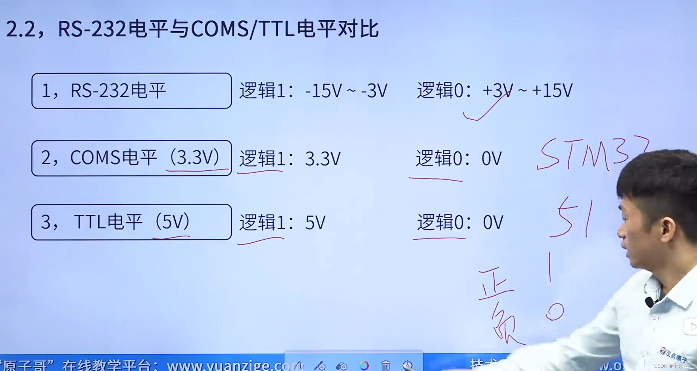 STM32-----串口_stm32 f1 串口一和tim1冲突-CSDN博客