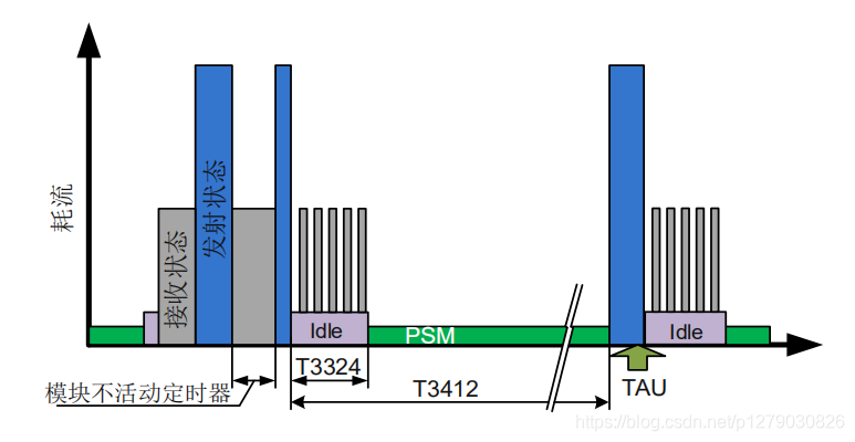 NBIOT工作模式详解（BC26模组）_bc26工作模式-CSDN博客