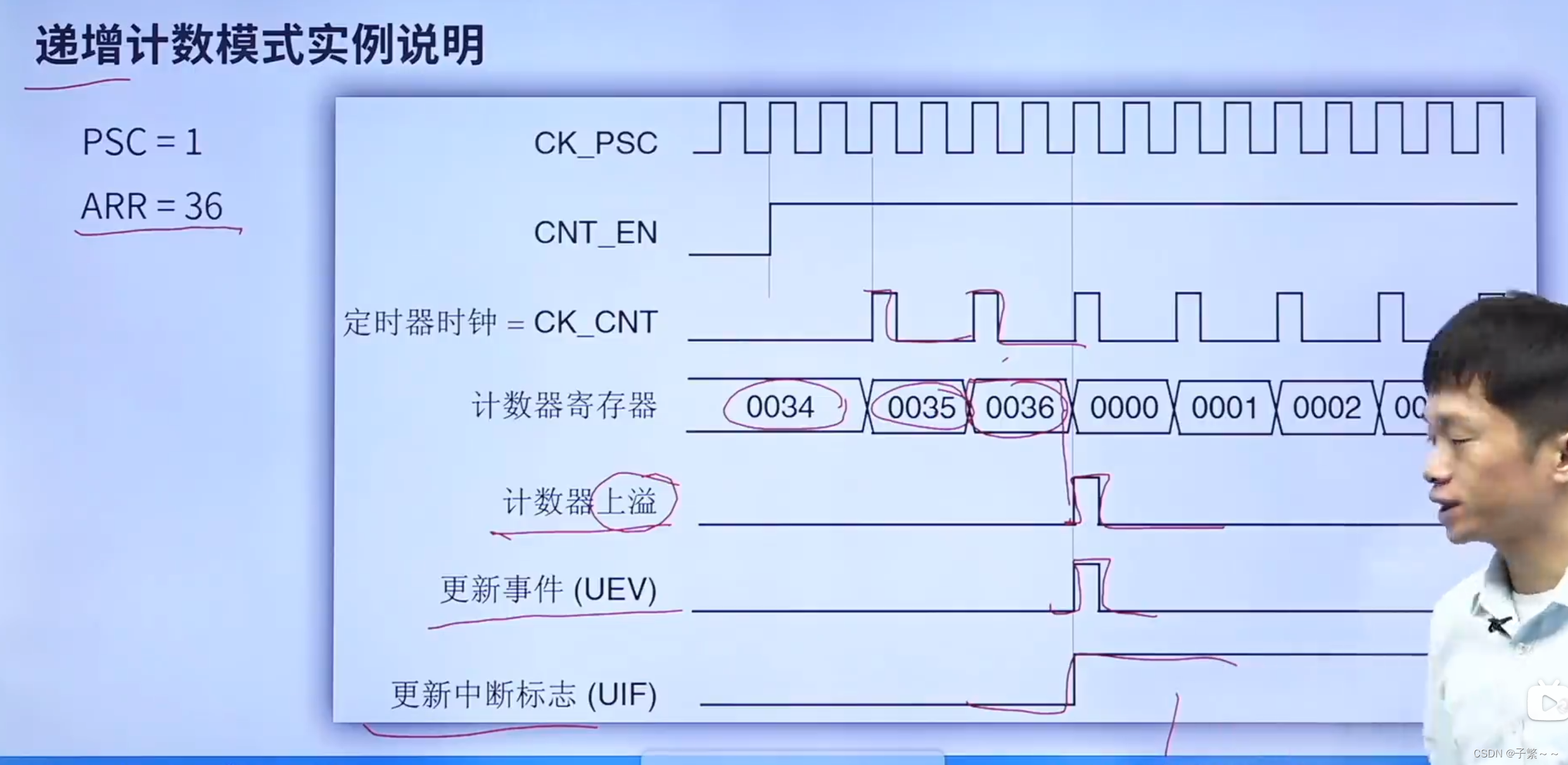 STM32---定时器_stm32 pulse on compare-CSDN博客