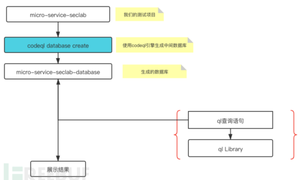 Codeql代码静态污点分析引擎排查漏洞模式codeql查找反序列化漏洞 Csdn博客
