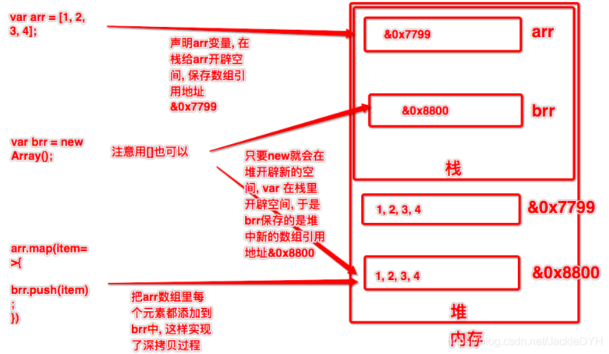 JavaScript中的深浅拷贝问题详解_讲解let copy = array.isarray(obj) ? [] : {};-CSDN博客