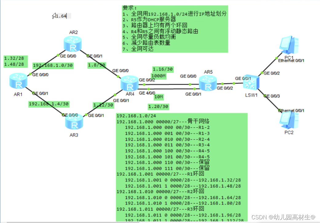 深入解析静态路由与动态路由协议：RIP、IGP与BGP-CSDN博客