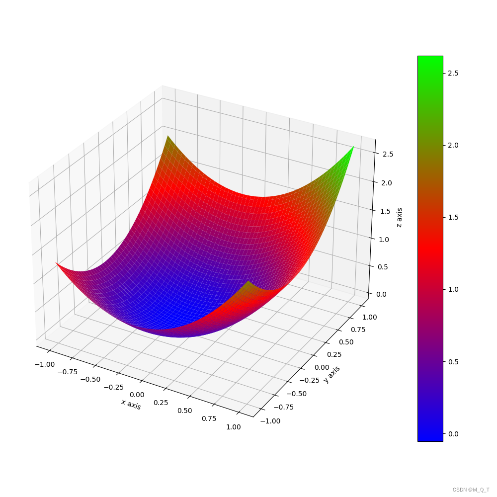 Python绘制三维立体图详解与绘图填充python画三维立体图 Csdn博客