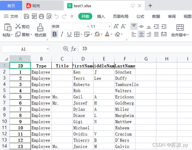 Python制作表格代码符号python制作表格的语句python特殊符号表格 Csdn博客 0439