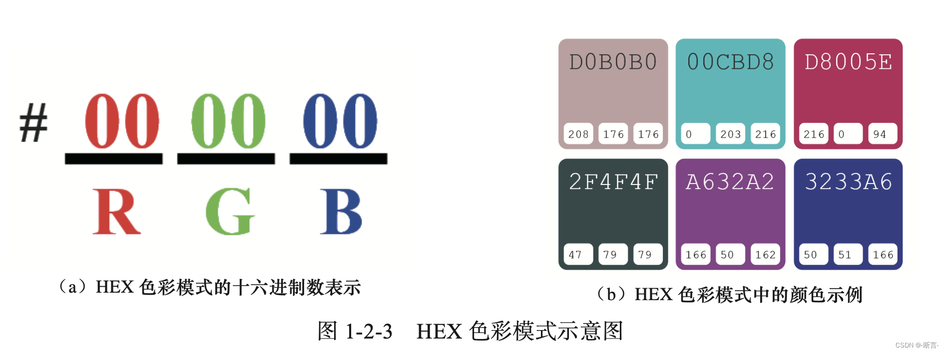 科研绘图chapter1:绘图原则与配色基础_科研绘图色带-CSDN博客